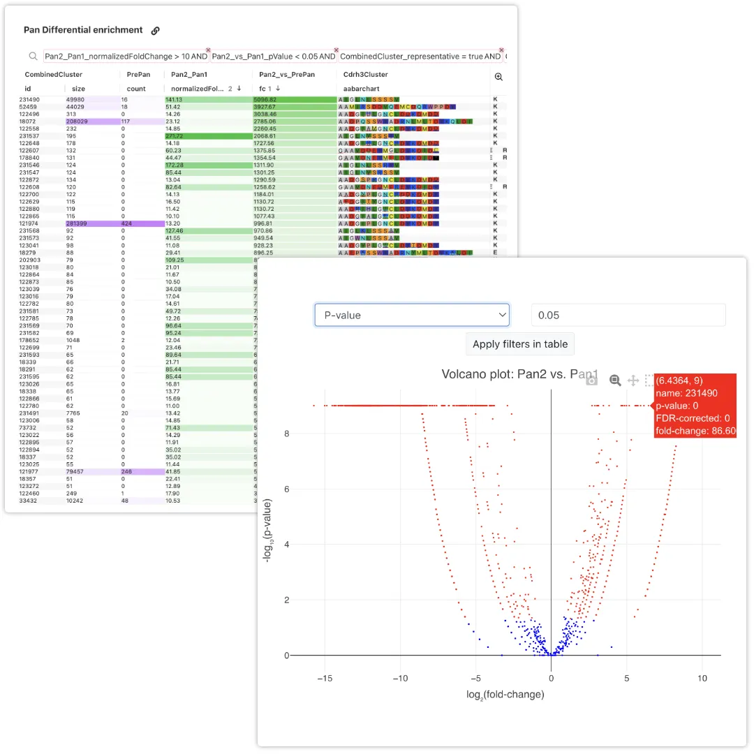 Use cases and features